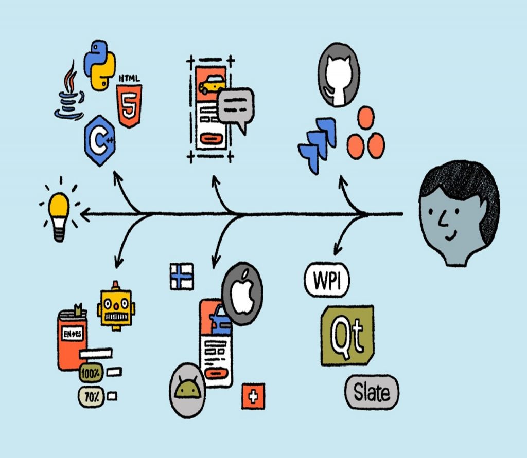 What We Do – Localization Station